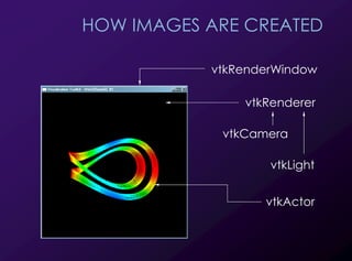 Introduction to VTK | PDF