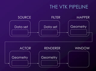 Introduction to VTK | PDF