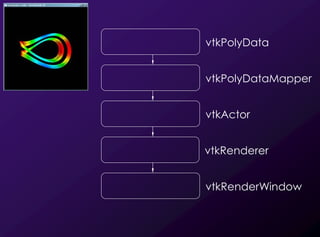 Introduction to VTK | PDF