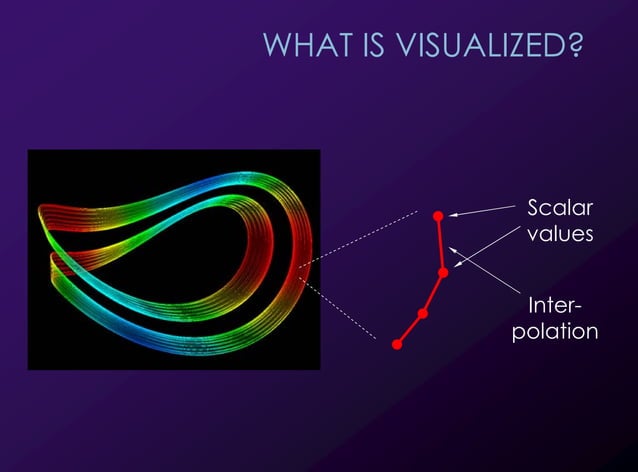 Introduction to VTK | PDF