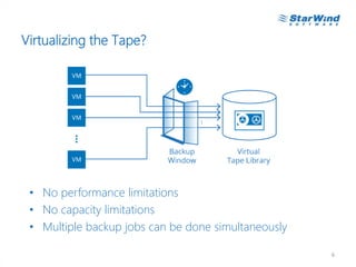 10x faster back-ups: Virtual Tape Libraries | PDF