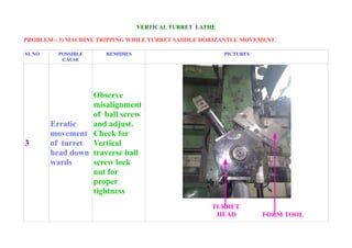Trouble shooting booklet on Vertical Turning Lathe | ODT | Automotive
