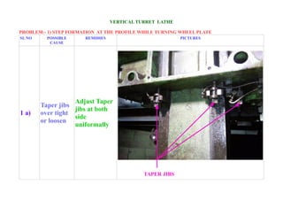 Trouble shooting booklet on Vertical Turning Lathe | ODT | Automotive