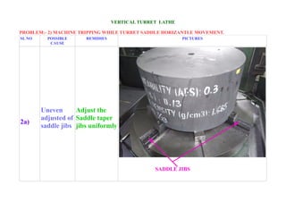 Trouble shooting booklet on Vertical Turning Lathe | ODT | Automotive