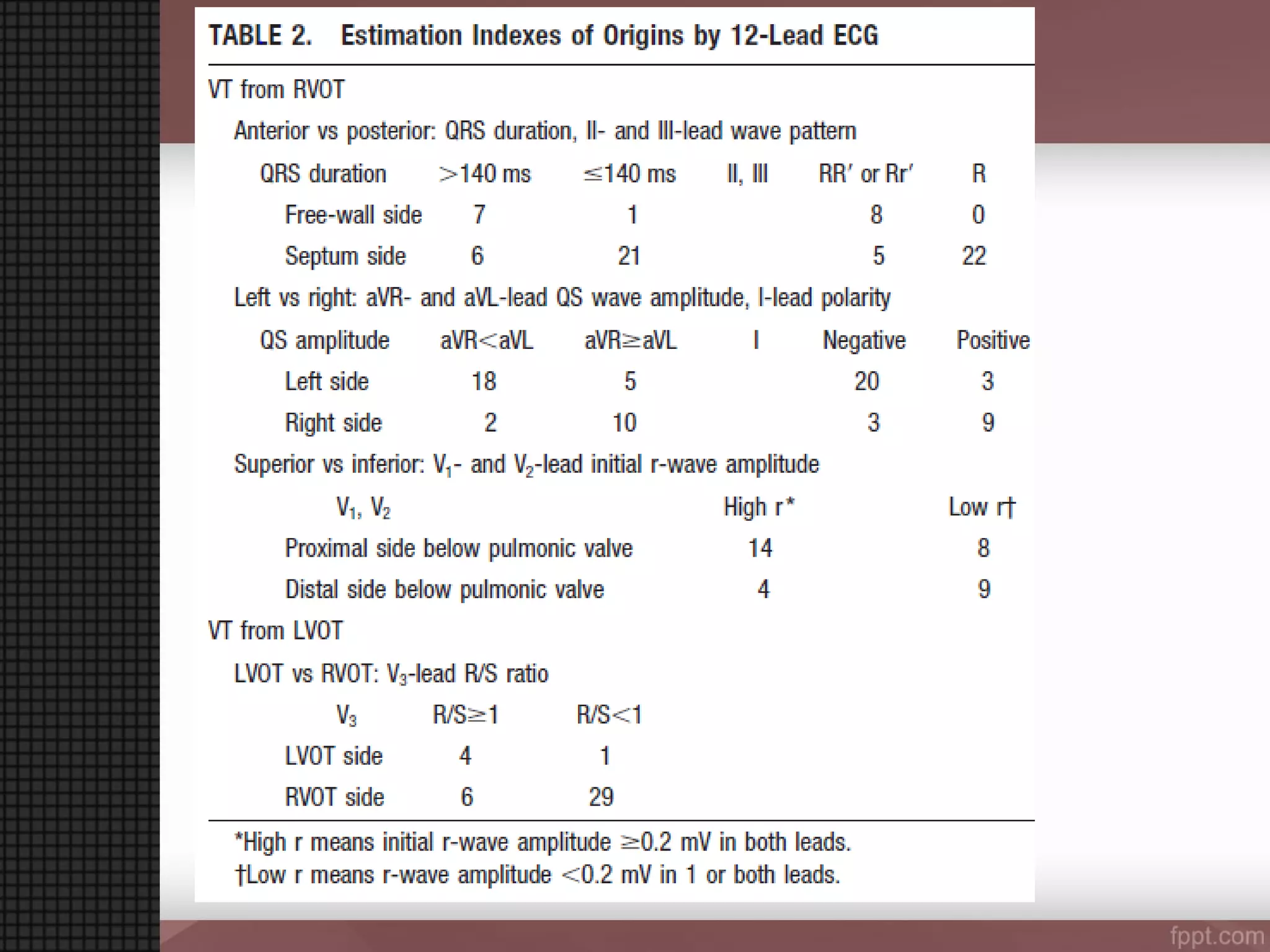 ventricular tachycardia (VT) Localisation | PPT