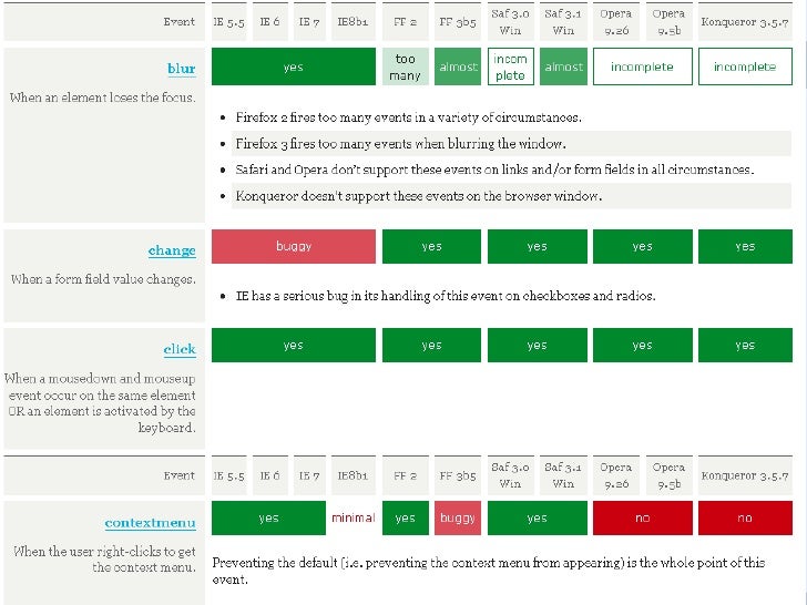 Unduh Javascript Button Events Dropdown - bestyfile Unduh Javascript Button Events Dropdown - bestyfile