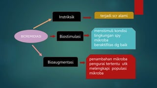 Peranan_mikroba_dalam_pengelolaan_Lingkungan.pptx