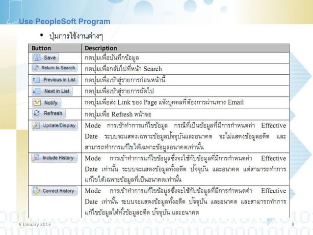 Vejthani HR : People Soft Training Manager Self Service | PDF