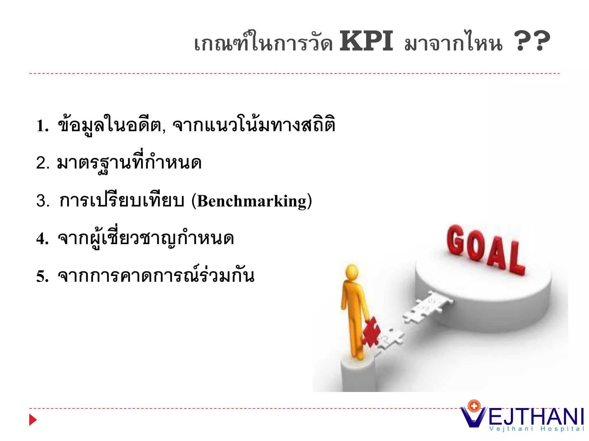 Vejthani HR : KPI (Key Performance Indicator) (Book) | PDF