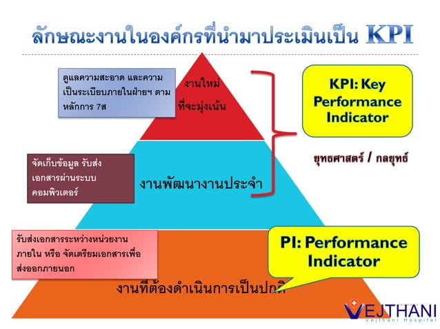 Vejthani HR : KPI (Key Performance Indicator) (Book) | PDF