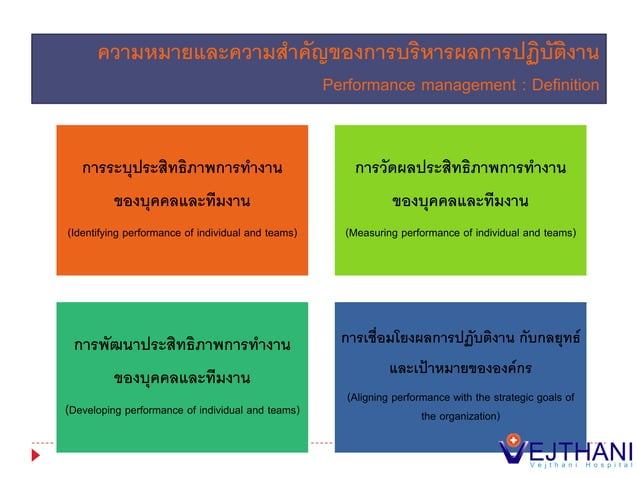 Vejthani HR : KPI (Key Performance Indicator) (Book) | PDF