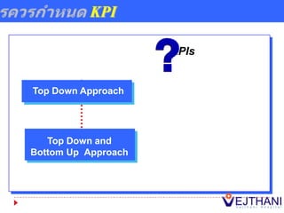 Vejthani HR : KPI (Key Performance Indicator) (PPT) | PPTX