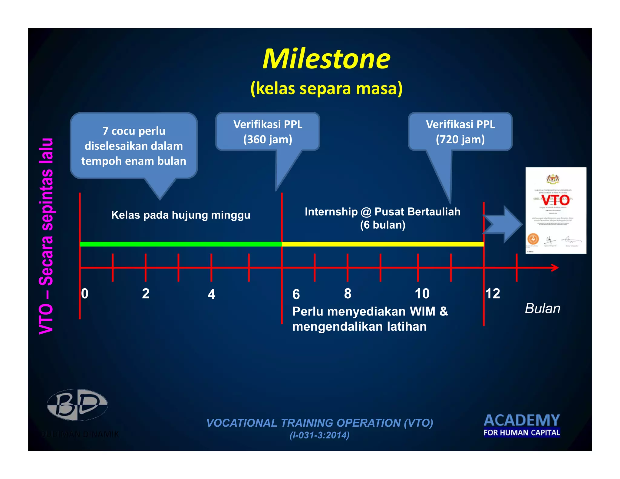 Vocational Training Officer (VTO) | PDF