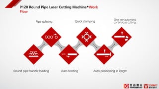 Vtop laser p series tube fiber laser cutting machine introduction | PDF