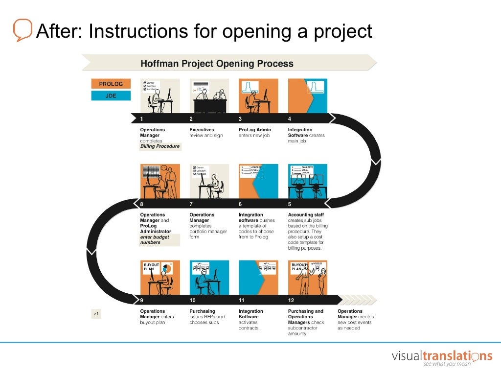 Visuals in business consulting