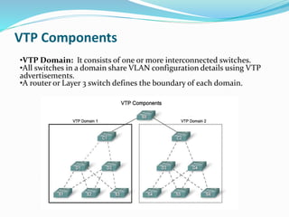 VLAN Trunking Protocol (VTP) | PPTX