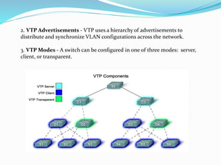 VLAN Trunking Protocol (VTP) | PPTX
