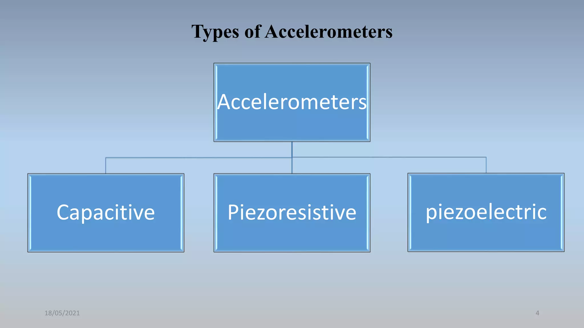 Accelerometer sensor | PPTX