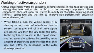 Active suspension | PDF