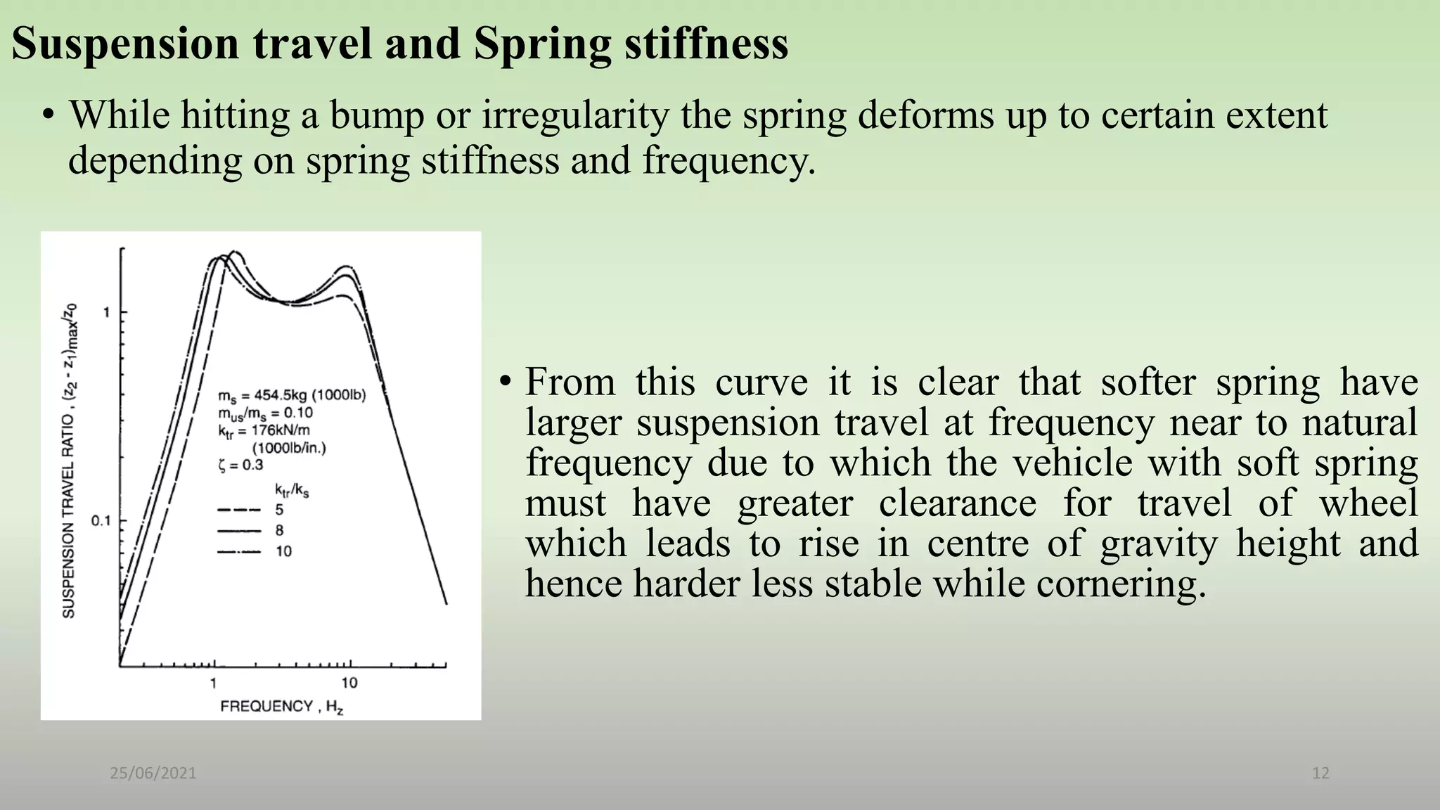 Effect of stiffness in Vehicle dynamics | PPTX