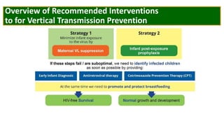 Vertical transmission prevention for HIV | PPTX