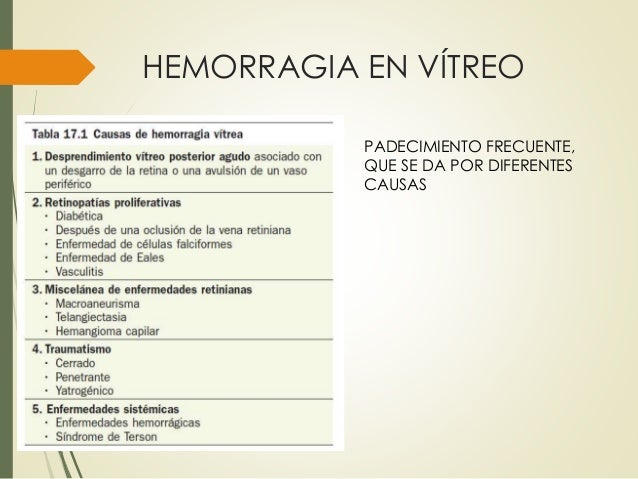 Patologías del Vítreo y Retina. Oftamología