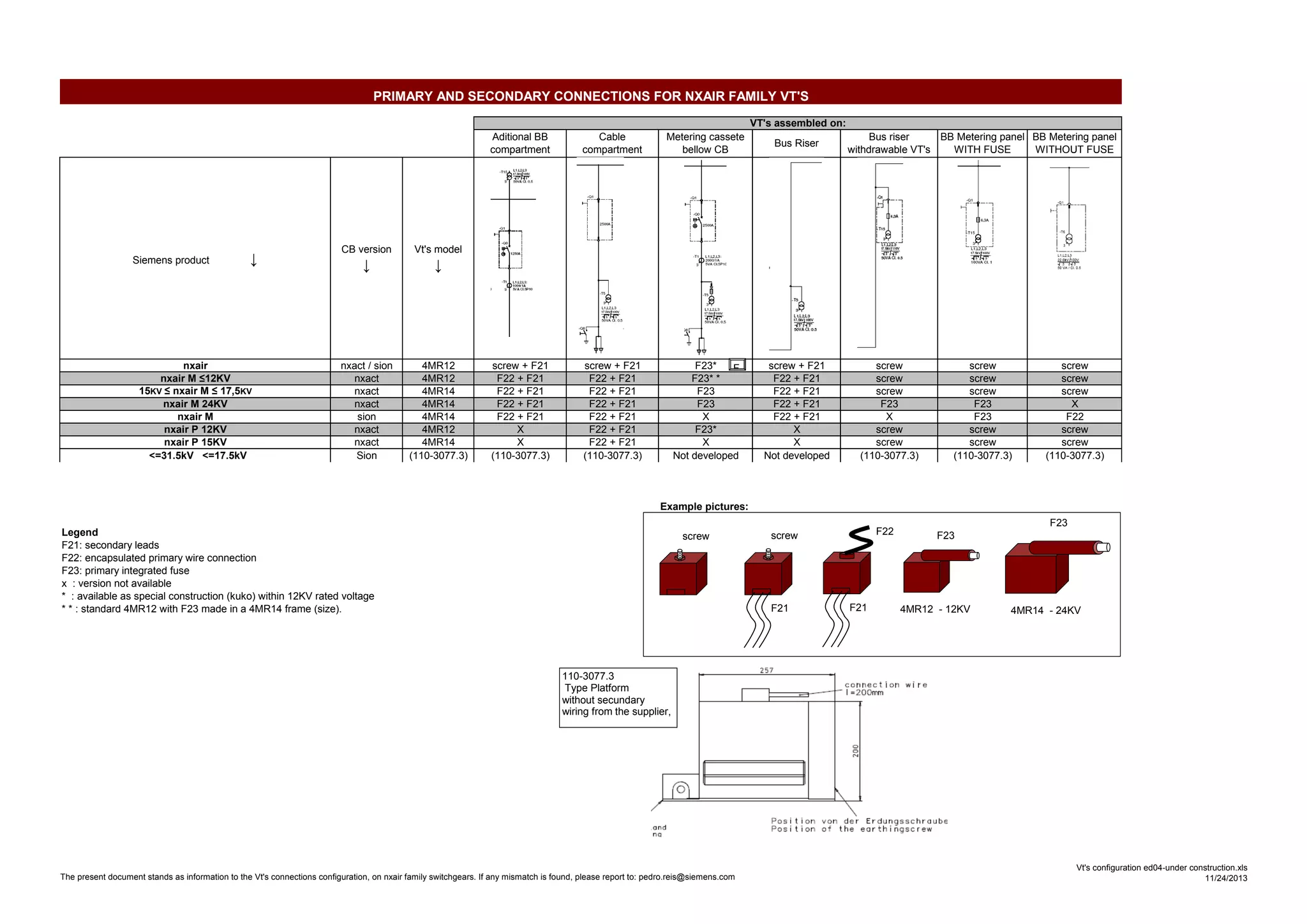 IEC Switchgear_Vt's configuration ed04 | PDF