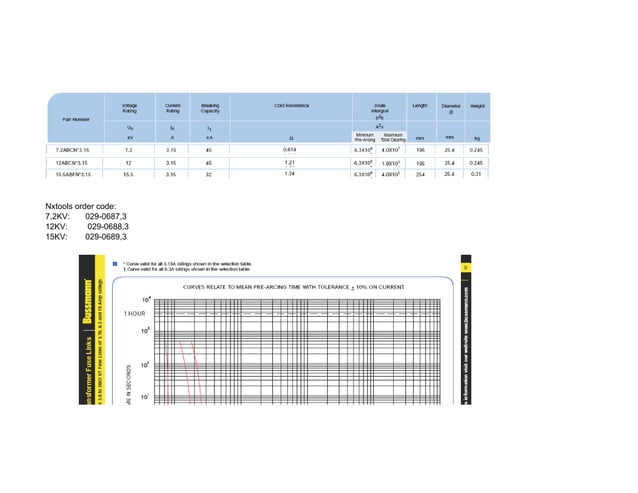 IEC Switchgear_Vt's configuration ed04 | PDF