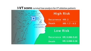 The VT score - stratification of recurrence and mortality after ...