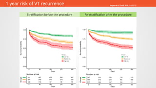 The VT score - stratification of recurrence and mortality after ...