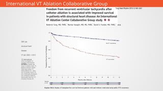 The VT score - stratification of recurrence and mortality after ...