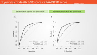 The VT score - stratification of recurrence and mortality after ...
