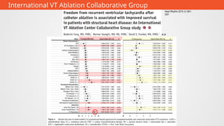 The VT score - stratification of recurrence and mortality after ...