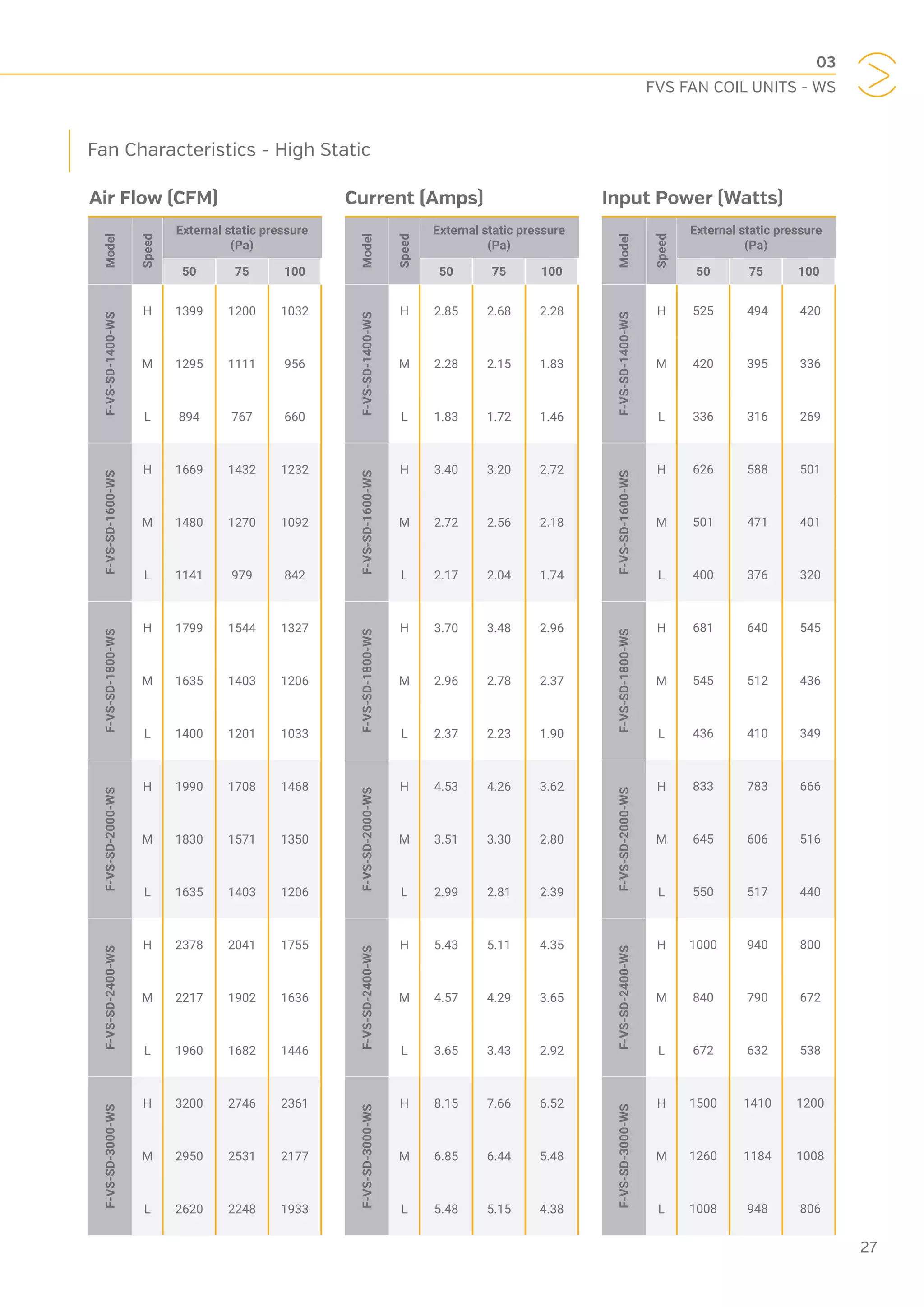 Vts fcu catalogue | PDF