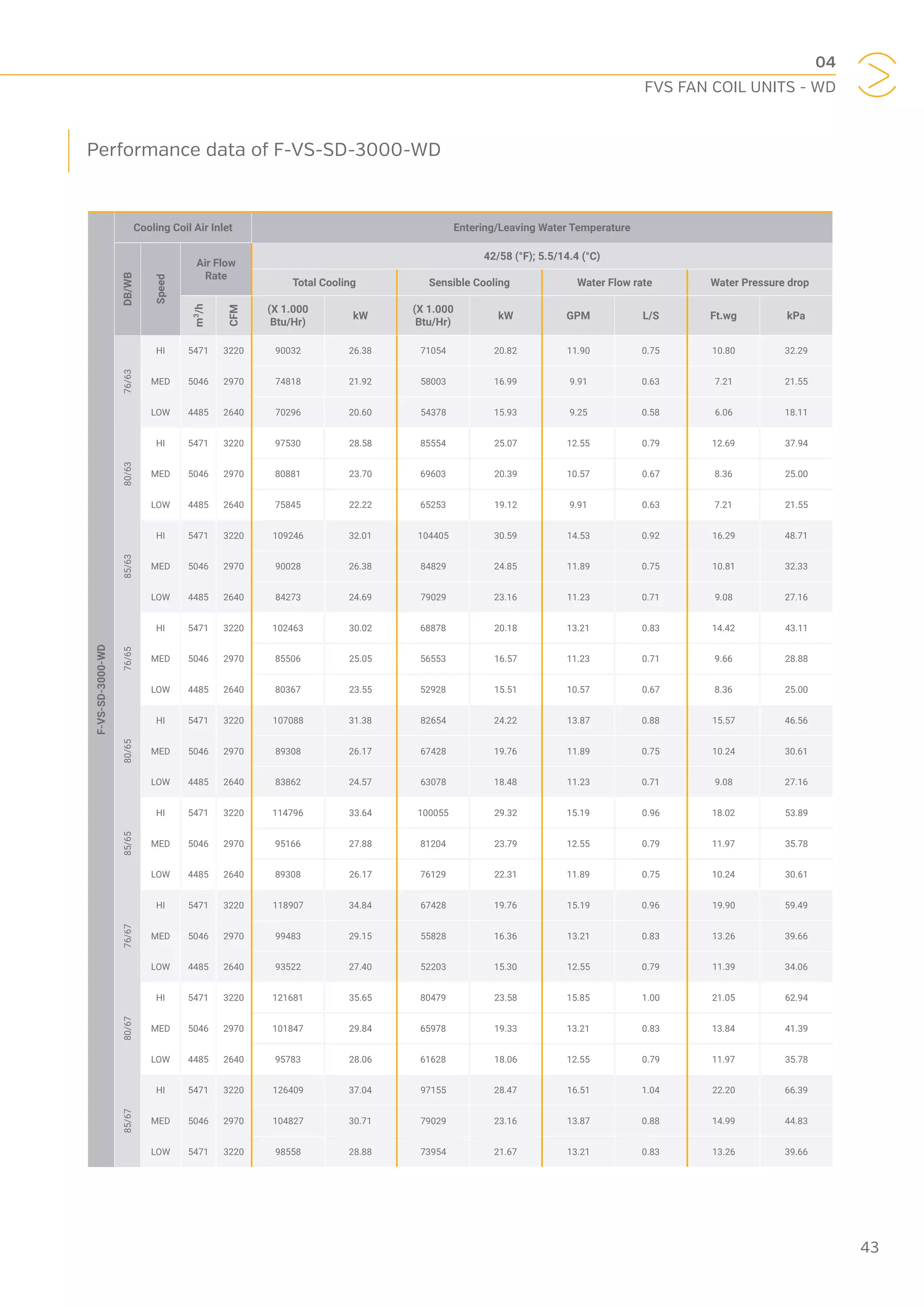 Vts fcu catalogue | PDF