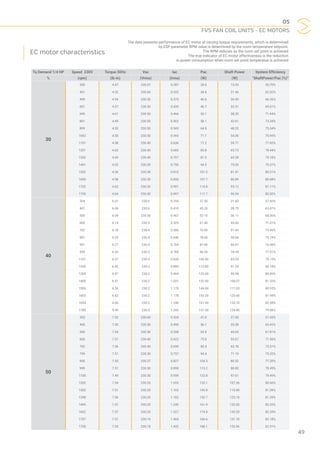 Vts fcu catalogue | PDF