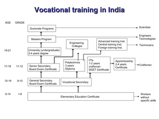 VT (skills development) | PPT
