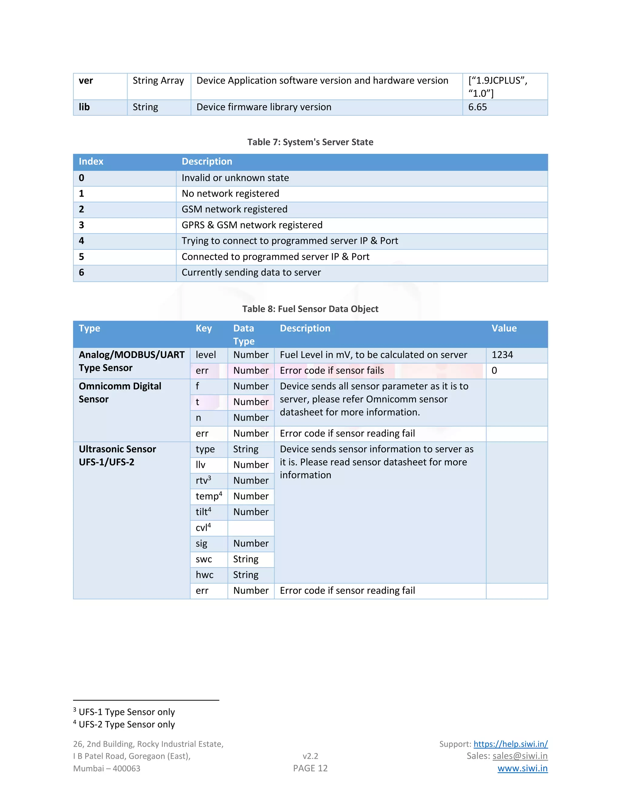 VTS Protocol description v2.2.pdf