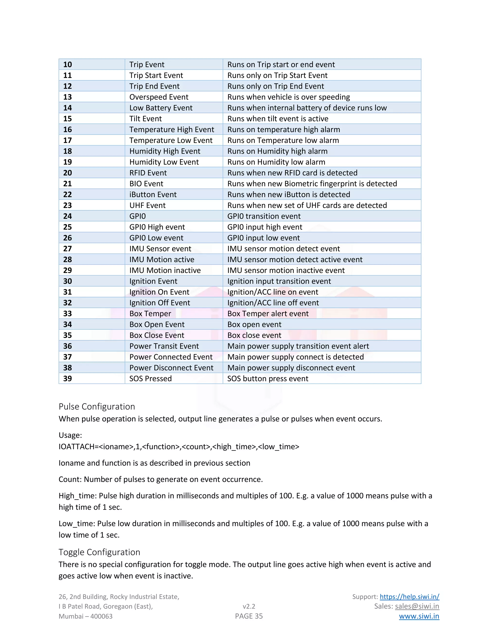 VTS Protocol description v2.2.pdf