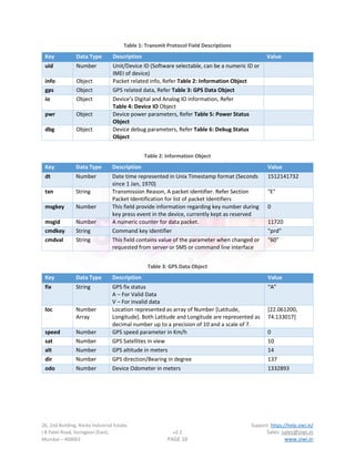 VTS Protocol description v2.2.pdf