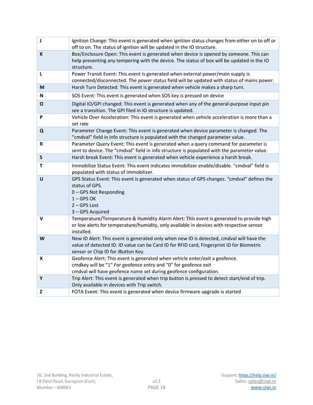 VTS Protocol description v2.2.pdf