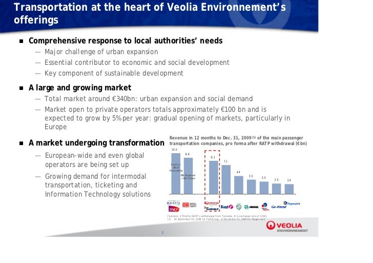 Signing of the definitive agreements relative to the Veolia Transport…