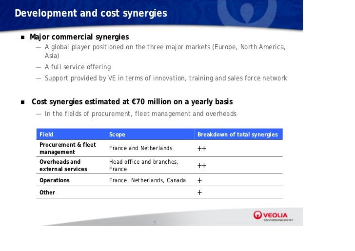 Signing of the definitive agreements relative to the Veolia Transport…