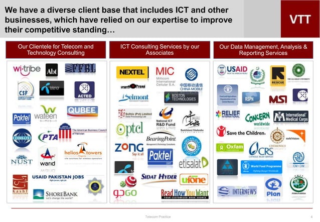 Voice Tel Tech - about | PPT