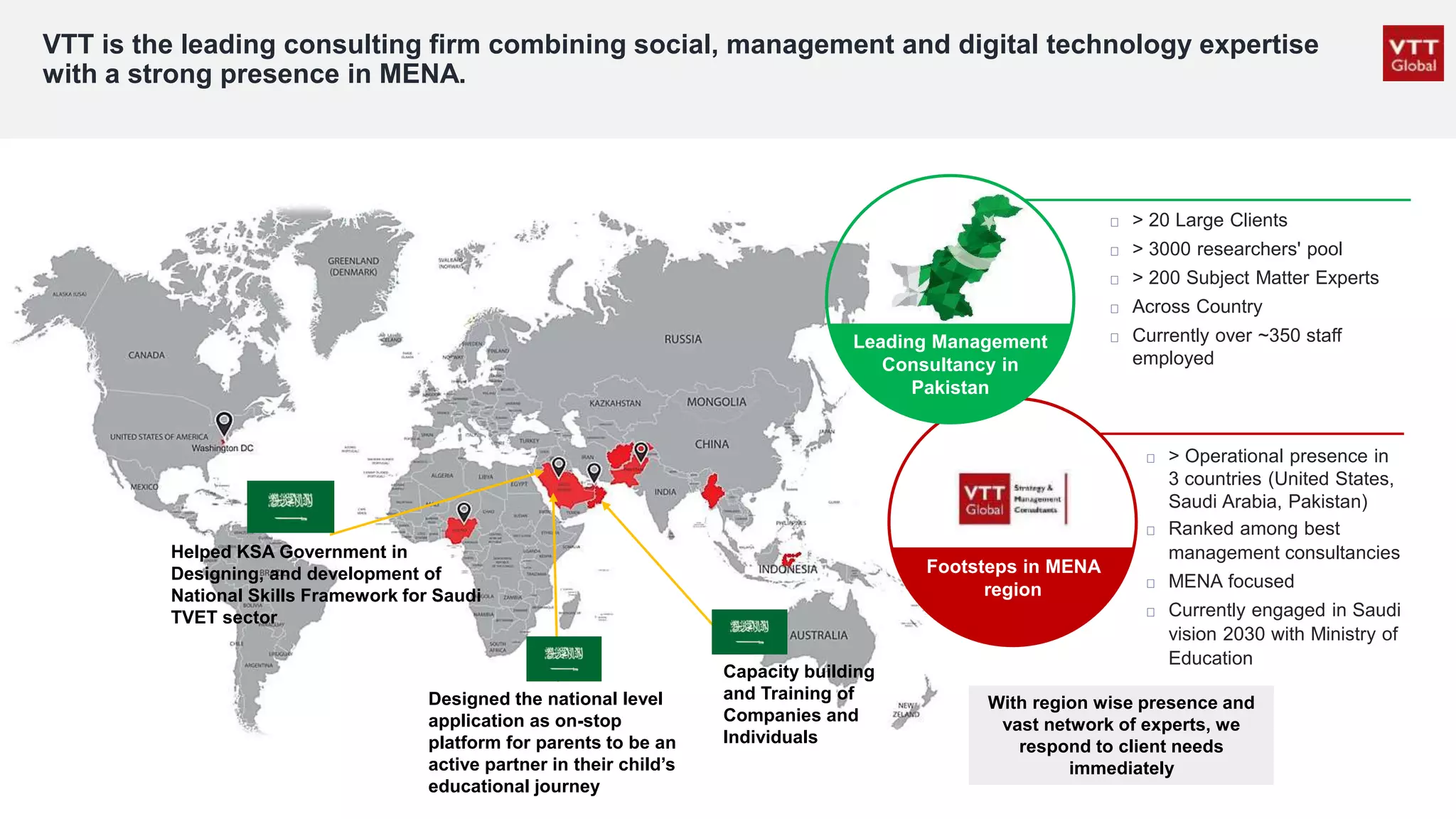 VTT Global Brief Profile.pptx
