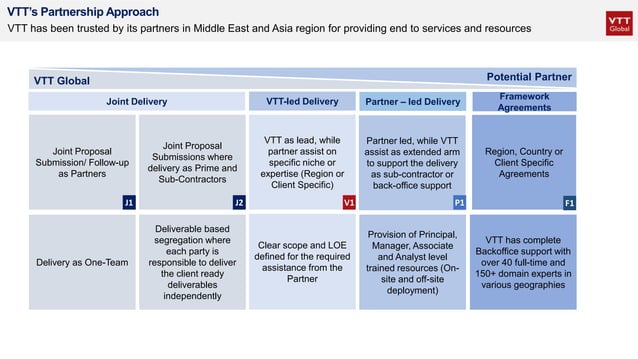 VTT Global Brief Profile.pptx