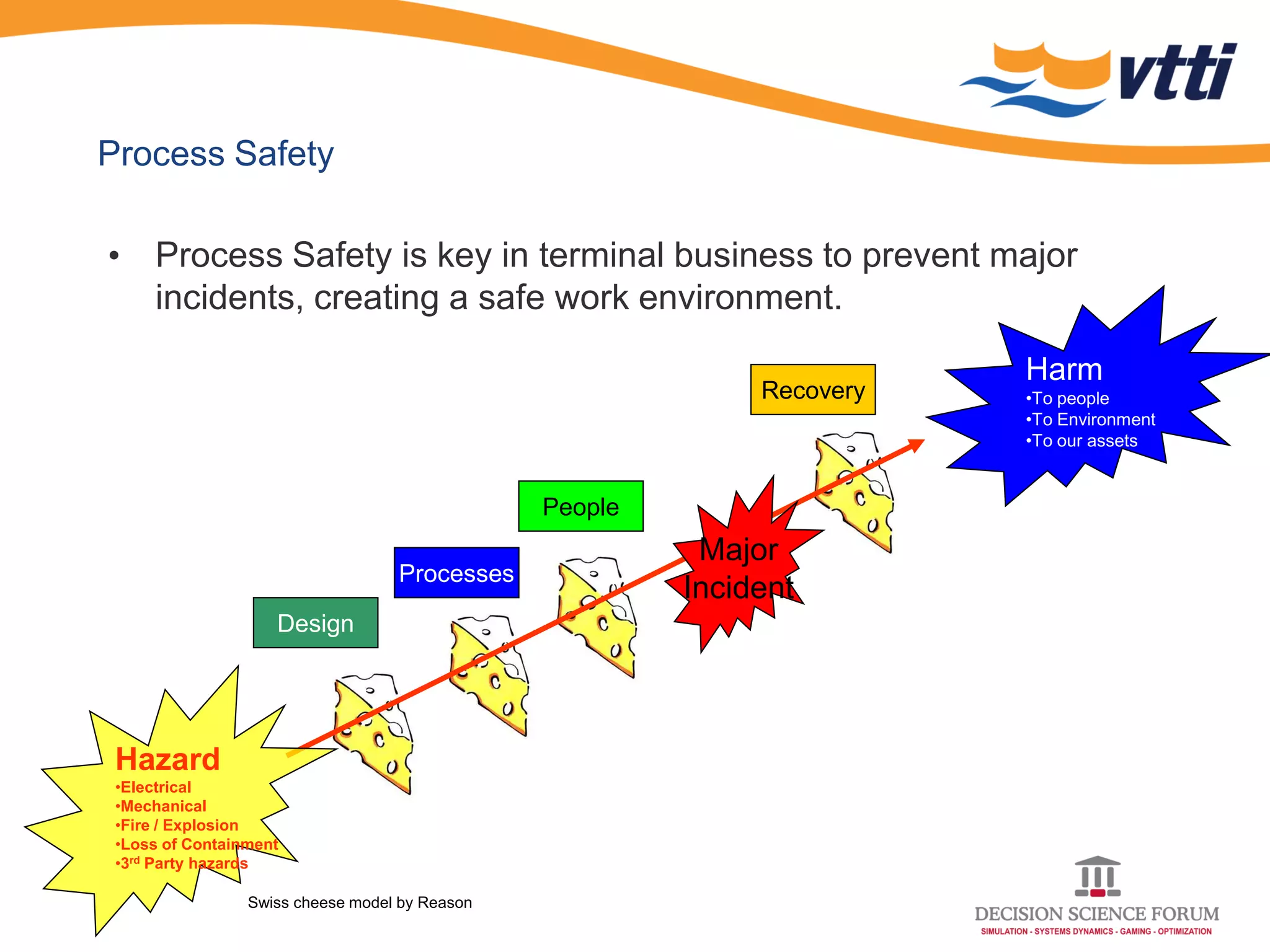 Improving the safety culture at terminals using serious gaming | PDF