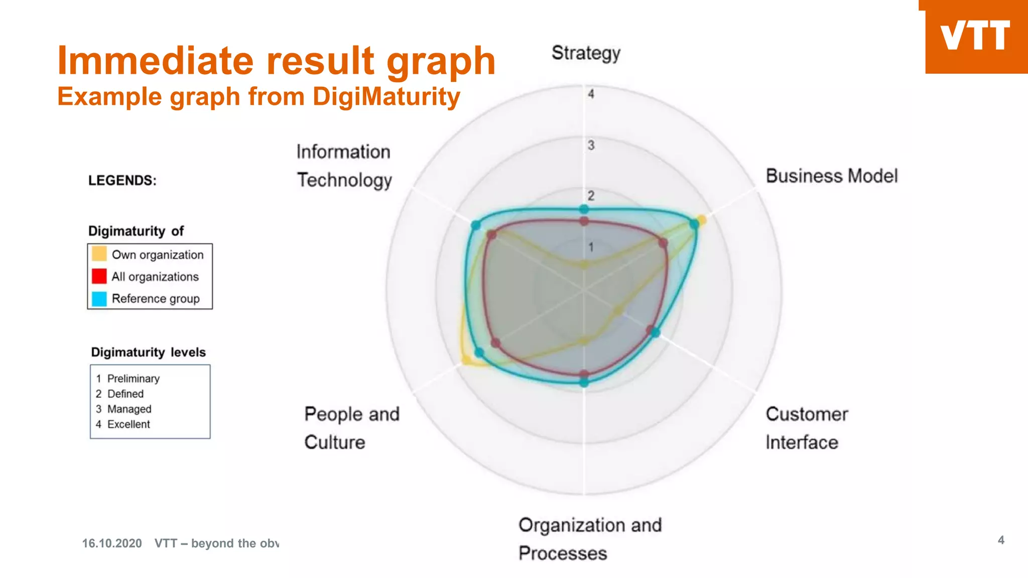 Three maturity tools by VTT 2020 | PPT