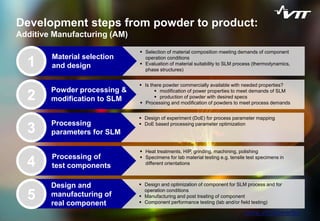 VTT Powder Piloting Service: Additive Manufacturing (AM) | PPT