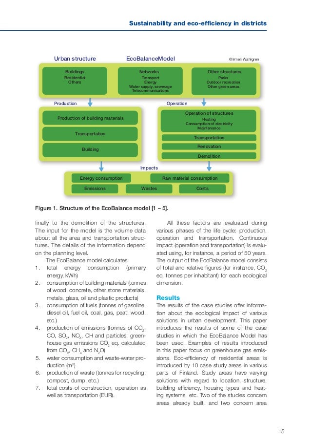 Research highlights in energy and eco-efficient built environment